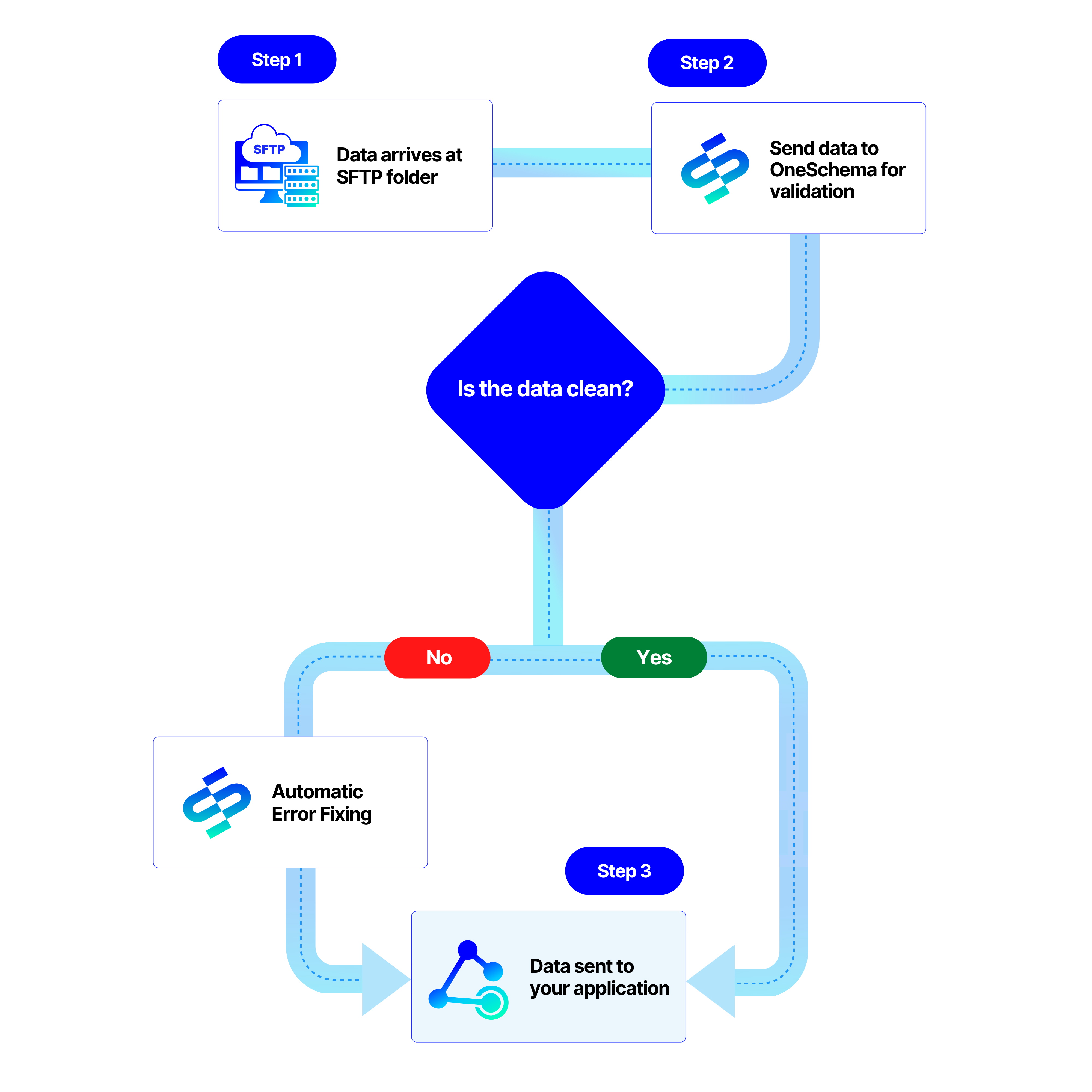 Announcing OneSchema Headless